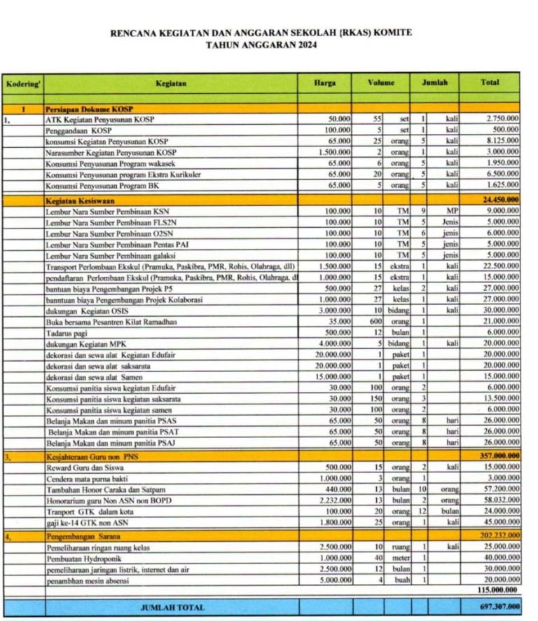 RKAS Komite SMAN 23 Kota Bandung TA 2024 Rp 697 Juta, Per Siswa Ditarik ...